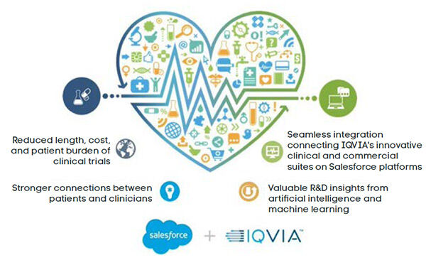 IQVIA's Orchestrated Customer Engagement