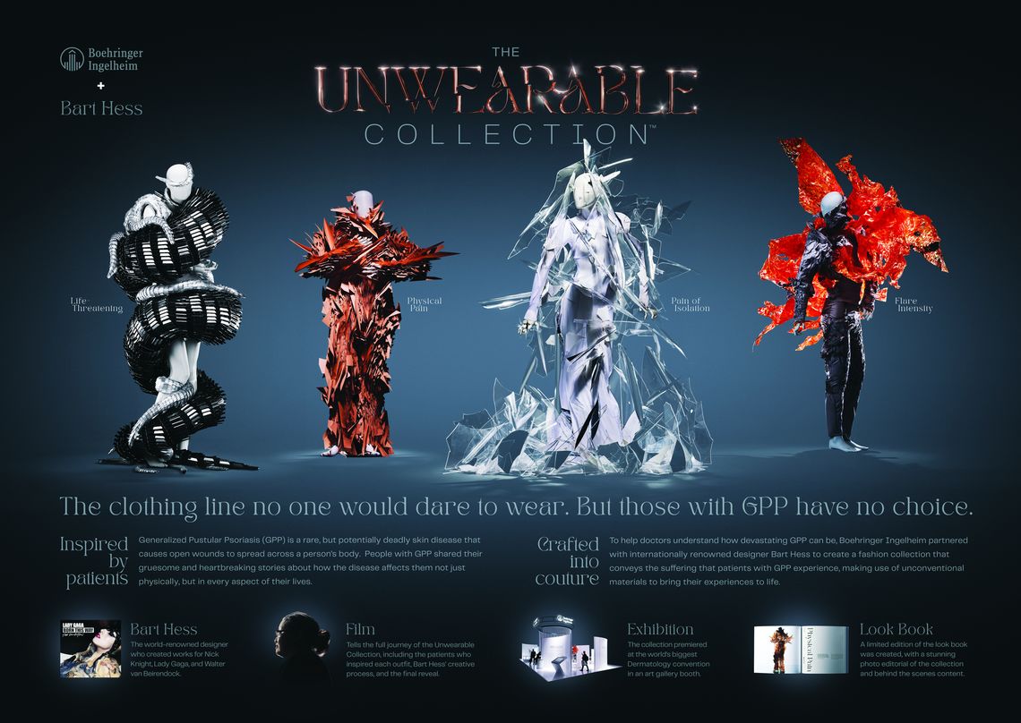 The Unwearable Collection